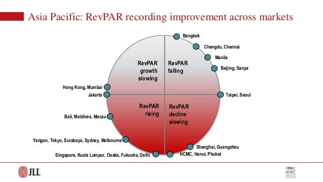 IHIC 2014 Panel #1: INVESTMENT OUTLOOK - BLUE SKIES? (Tom Oakden)