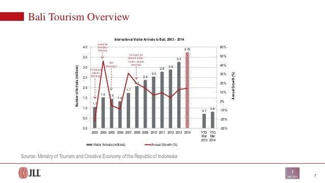 IHIC 2014 Panel #1: INVESTMENT OUTLOOK - BLUE SKIES? (Tom Oakden)
