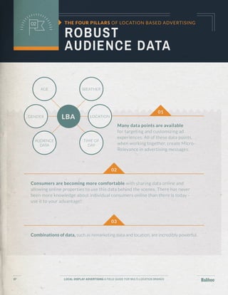 Balihoo Local Display Advertising - A Field Guide for Multi-Location ...