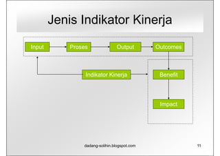Penyusunan Indikator Kinerja Pembangunan | PDF