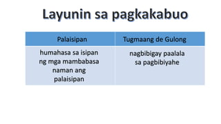 Balik-Aral-Q3.pptx Filipino 7...pagbabalik | PPT