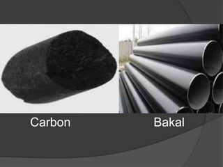 Balik – aral sa araling panlipunan Q1 2ndYear | PPT