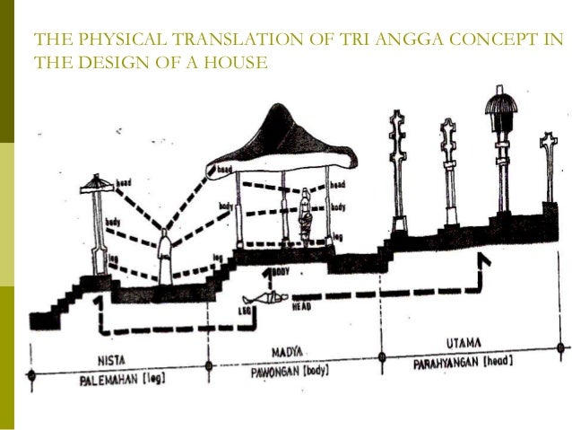 balinese architecture, asian arts