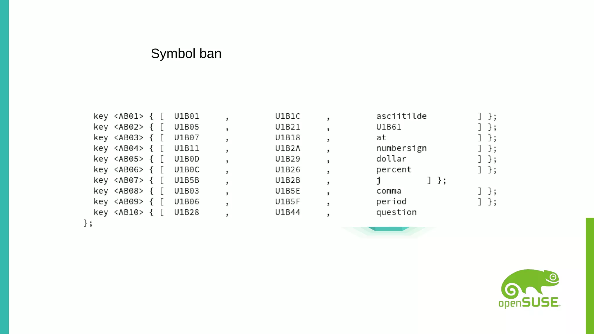 Aksara hanacaraka (Balinese Scripts) at openSUSE | PPT