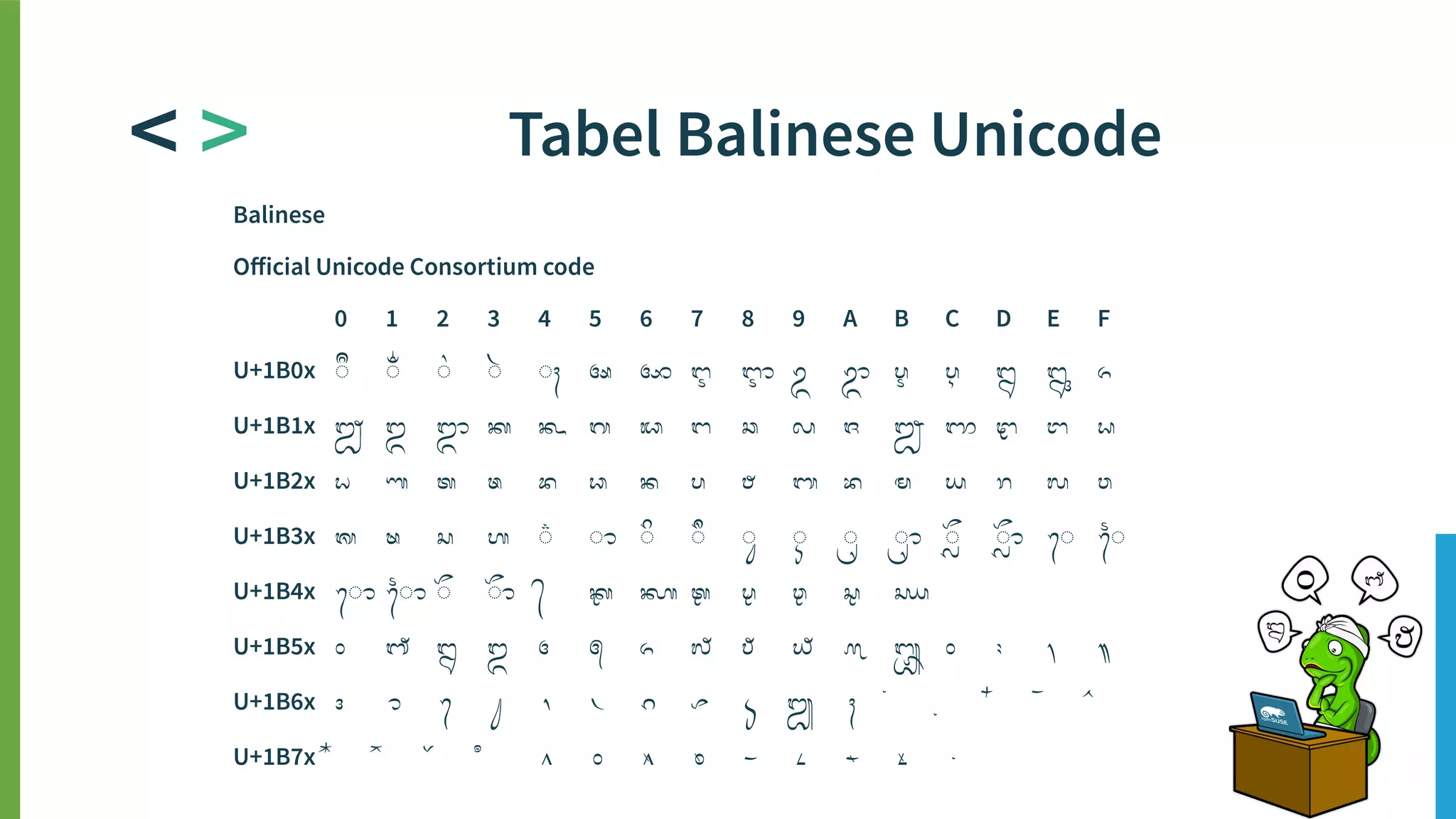 Aksara hanacaraka (Balinese Scripts) at openSUSE | PPT