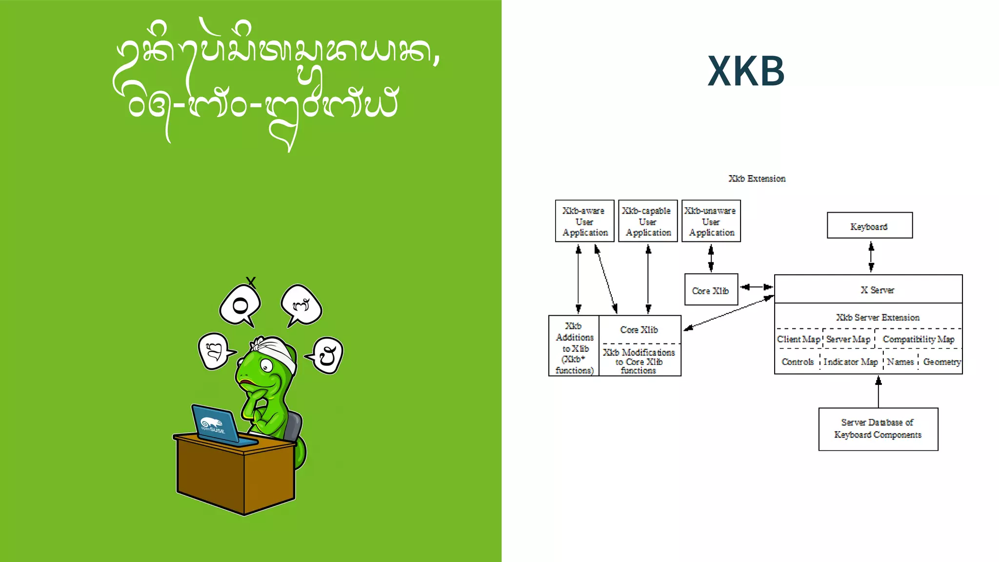 Aksara hanacaraka (Balinese Scripts) at openSUSE | PPT