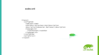 Aksara hanacaraka (Balinese Scripts) at openSUSE | PPT