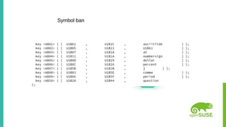 Aksara hanacaraka (Balinese Scripts) at openSUSE | PPT