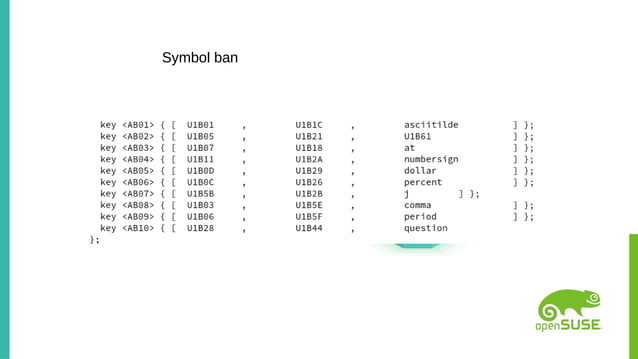 Aksara hanacaraka (Balinese Scripts) at openSUSE | PPT