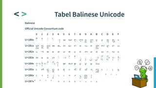 Aksara hanacaraka (Balinese Scripts) at openSUSE | PPT