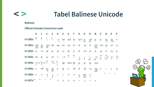 Aksara hanacaraka (Balinese Scripts) at openSUSE | PPT