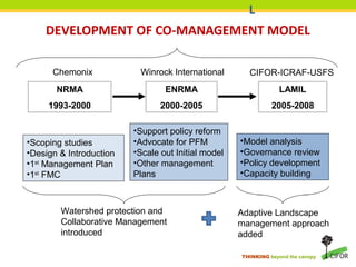 Impacts of co-management on Western chimpanzee habitat and conservation ...
