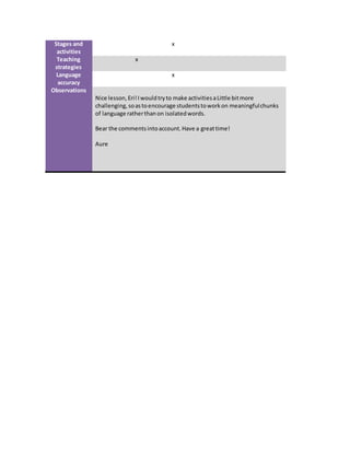 Primary Level - Lesson Plan 6 | DOCX | Education