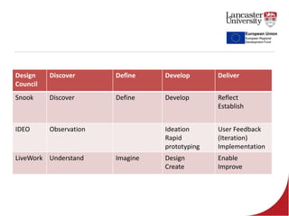 Design thinking for Enterprise Education | PDF