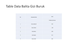 gizi buruk terhadap balita | PPT