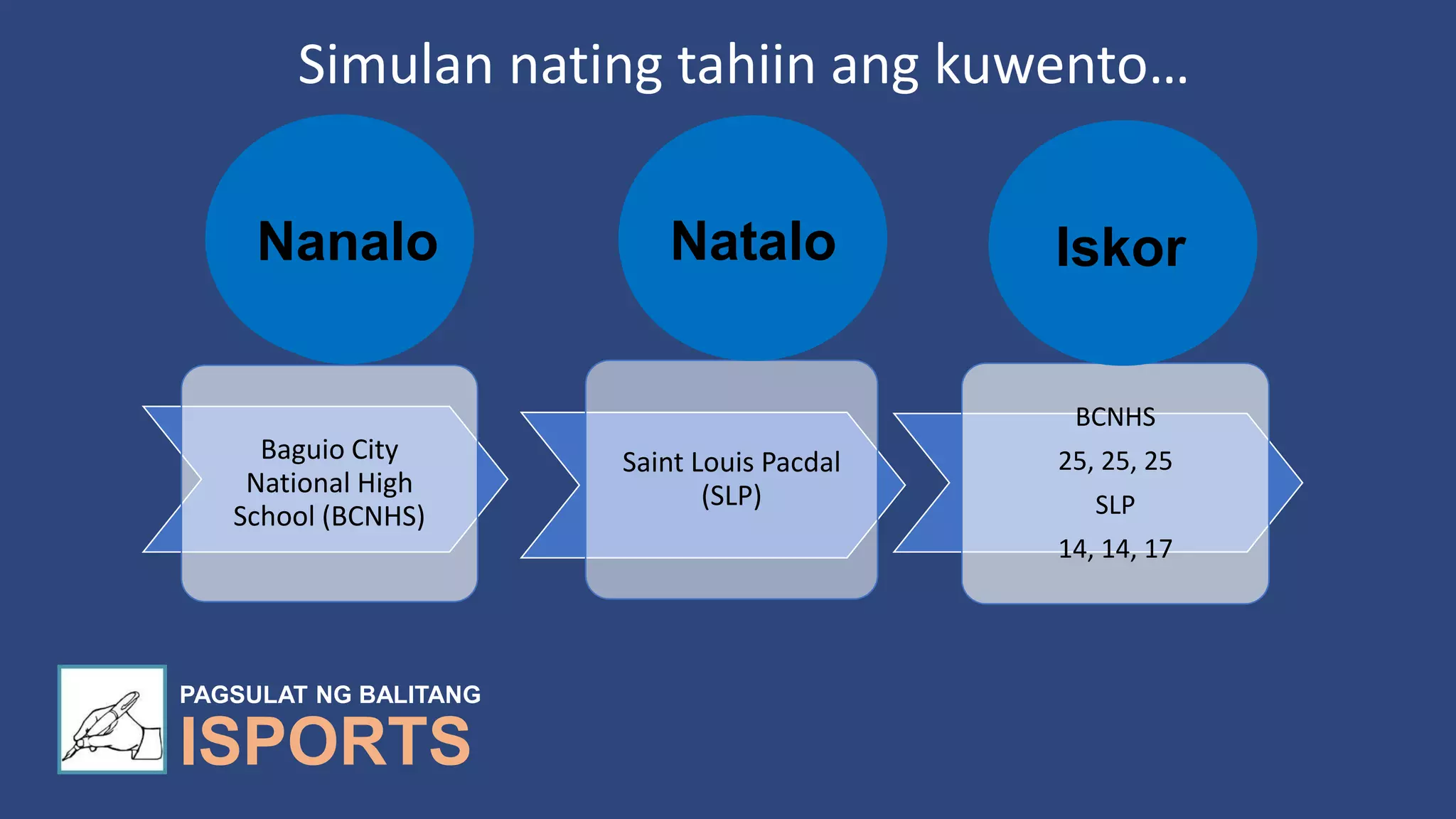 Balitang isports august25 | PPTX