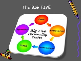 the big five model personality test | PPT