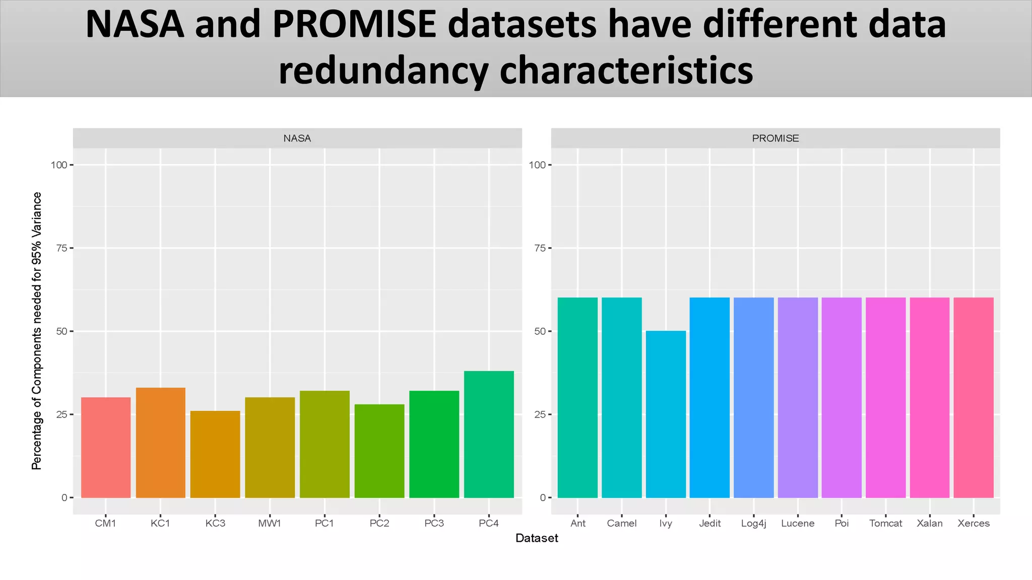 A Large-Scale Study of the Impact of Feature Selection Techniques on ...