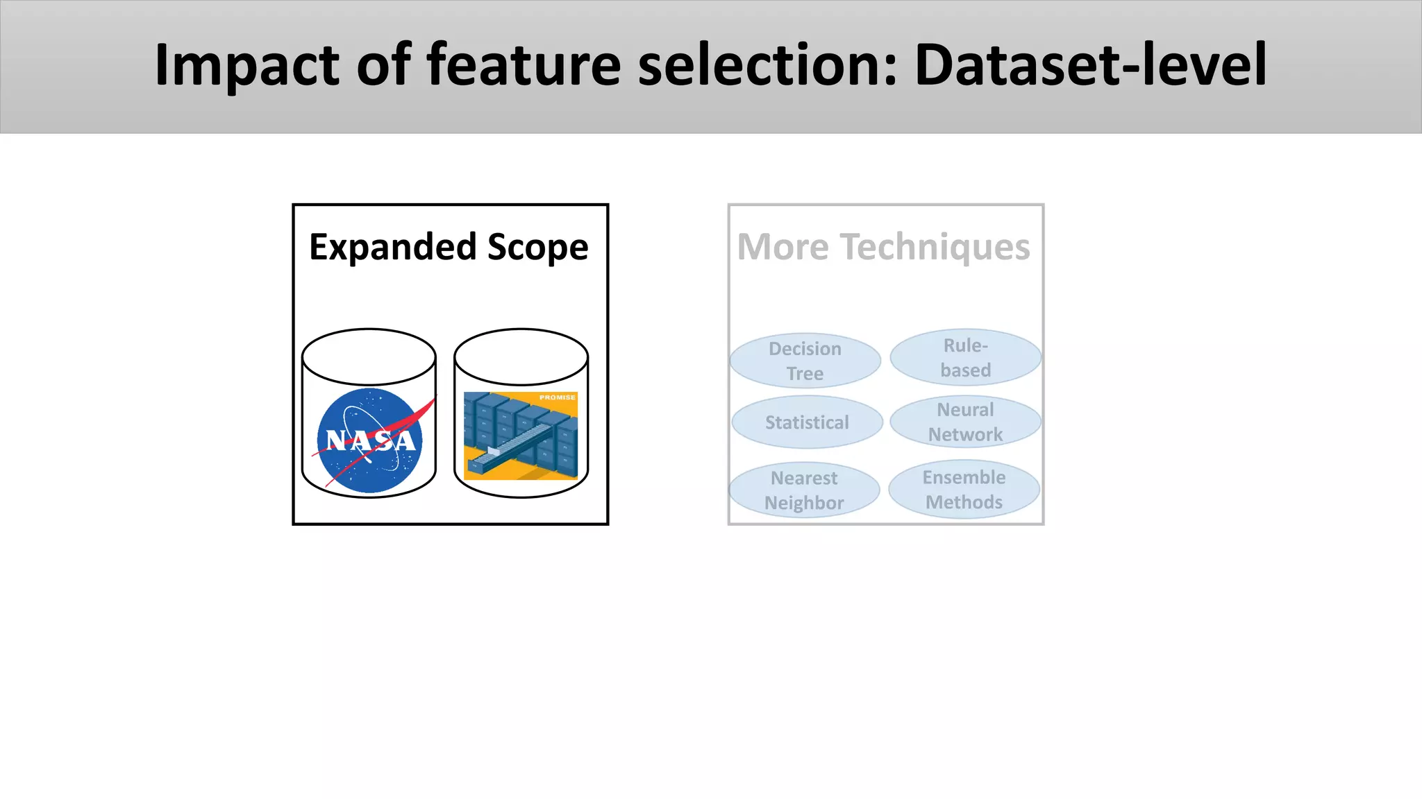 A Large-Scale Study of the Impact of Feature Selection Techniques on Defect Classification ...