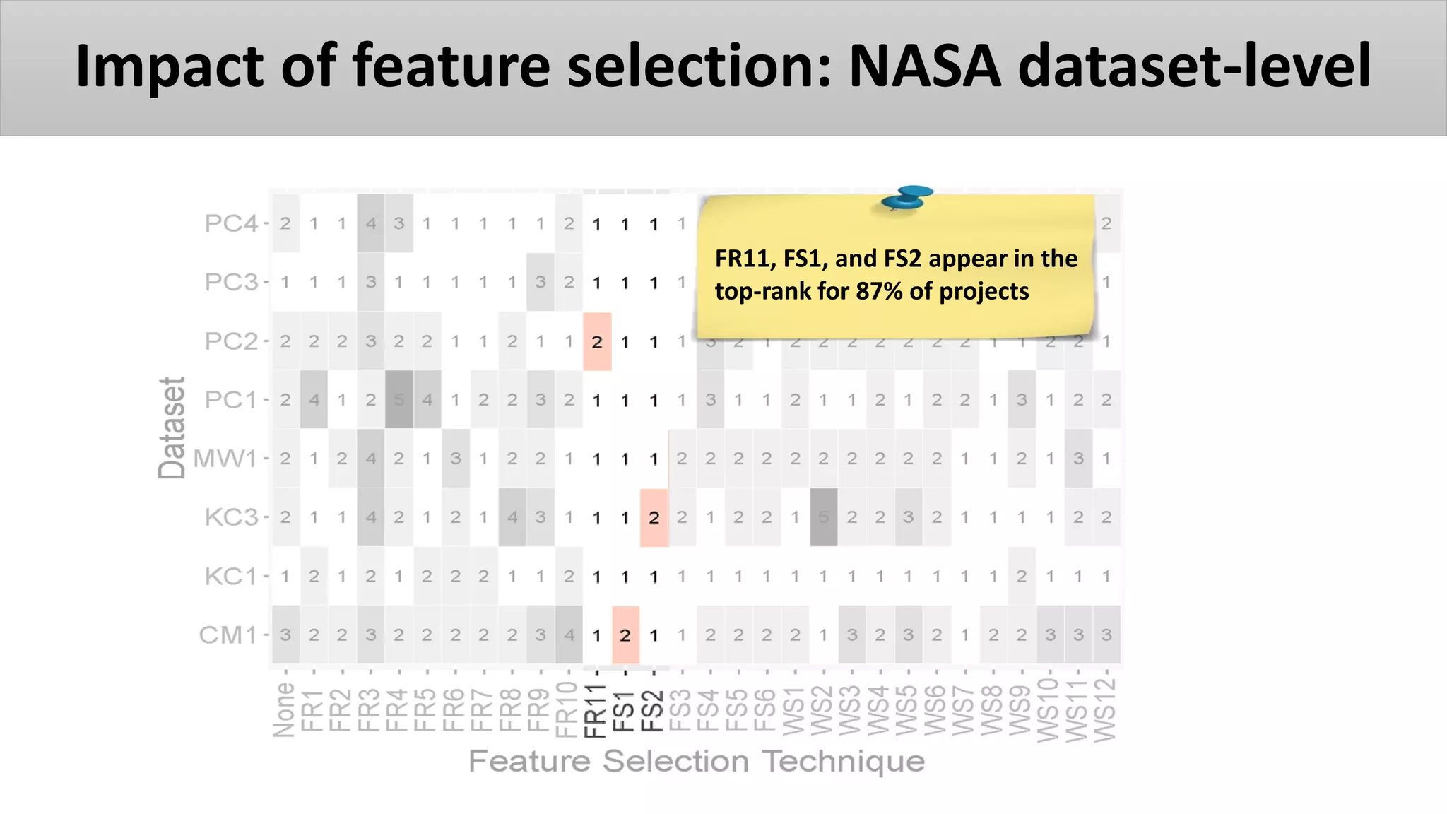 A Large-Scale Study of the Impact of Feature Selection Techniques on Defect Classification ...