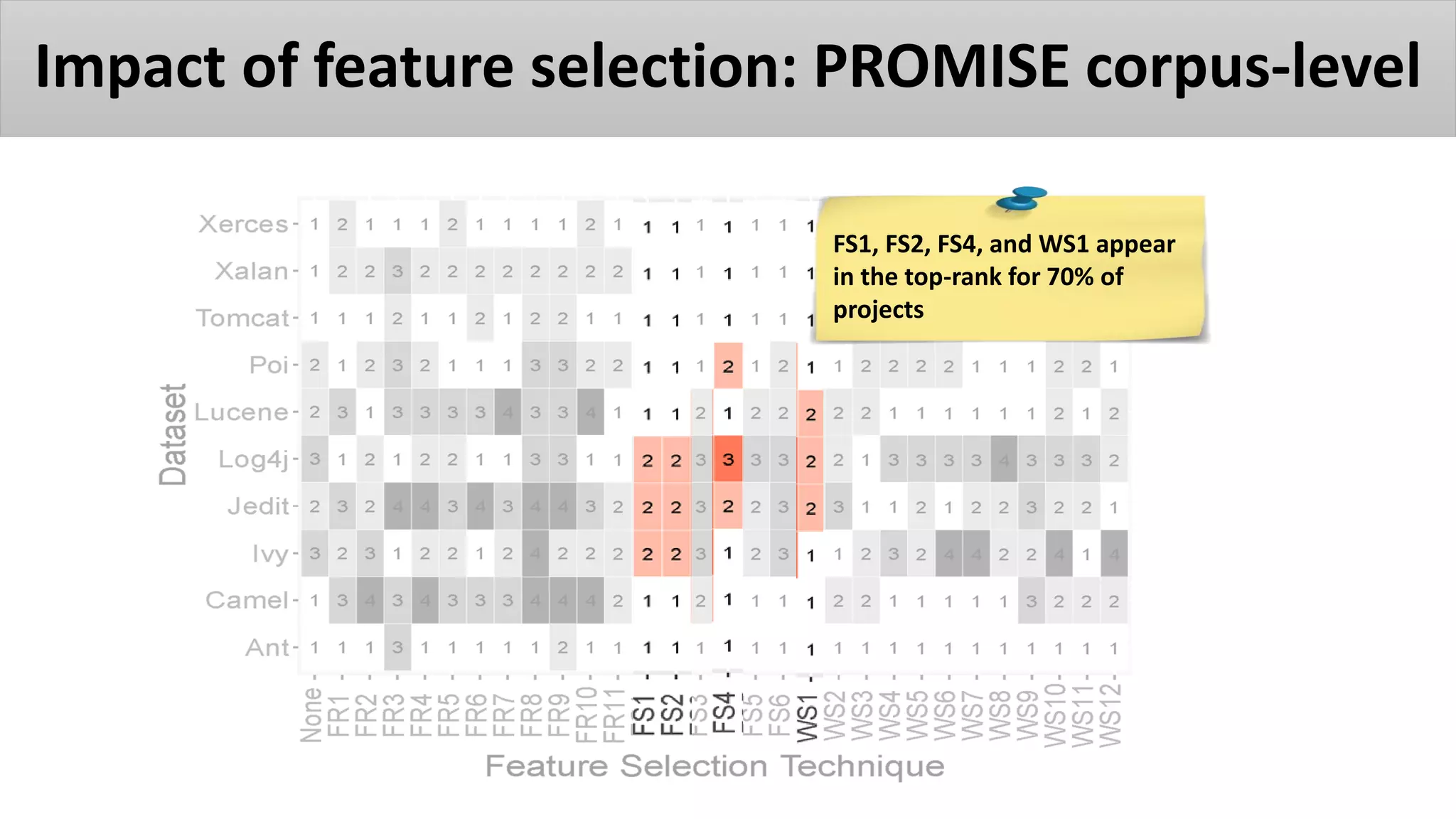 A Large-Scale Study of the Impact of Feature Selection Techniques on Defect Classification ...