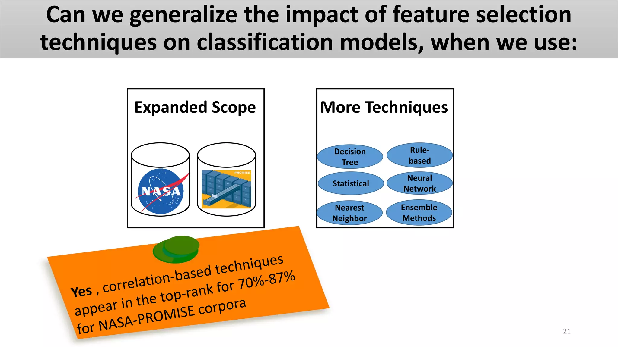 A Large-Scale Study of the Impact of Feature Selection Techniques on ...
