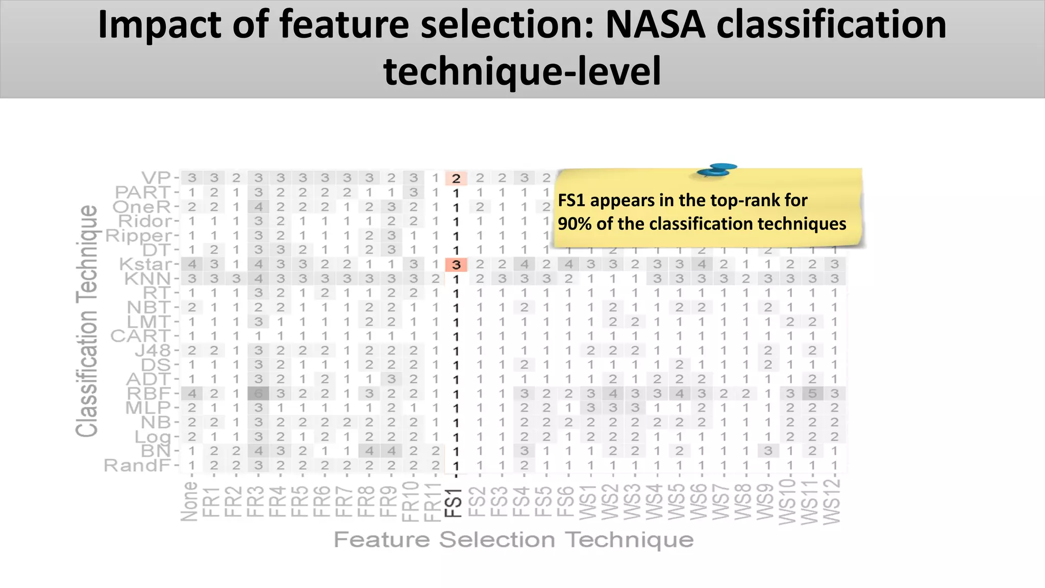 A Large-Scale Study of the Impact of Feature Selection Techniques on ...