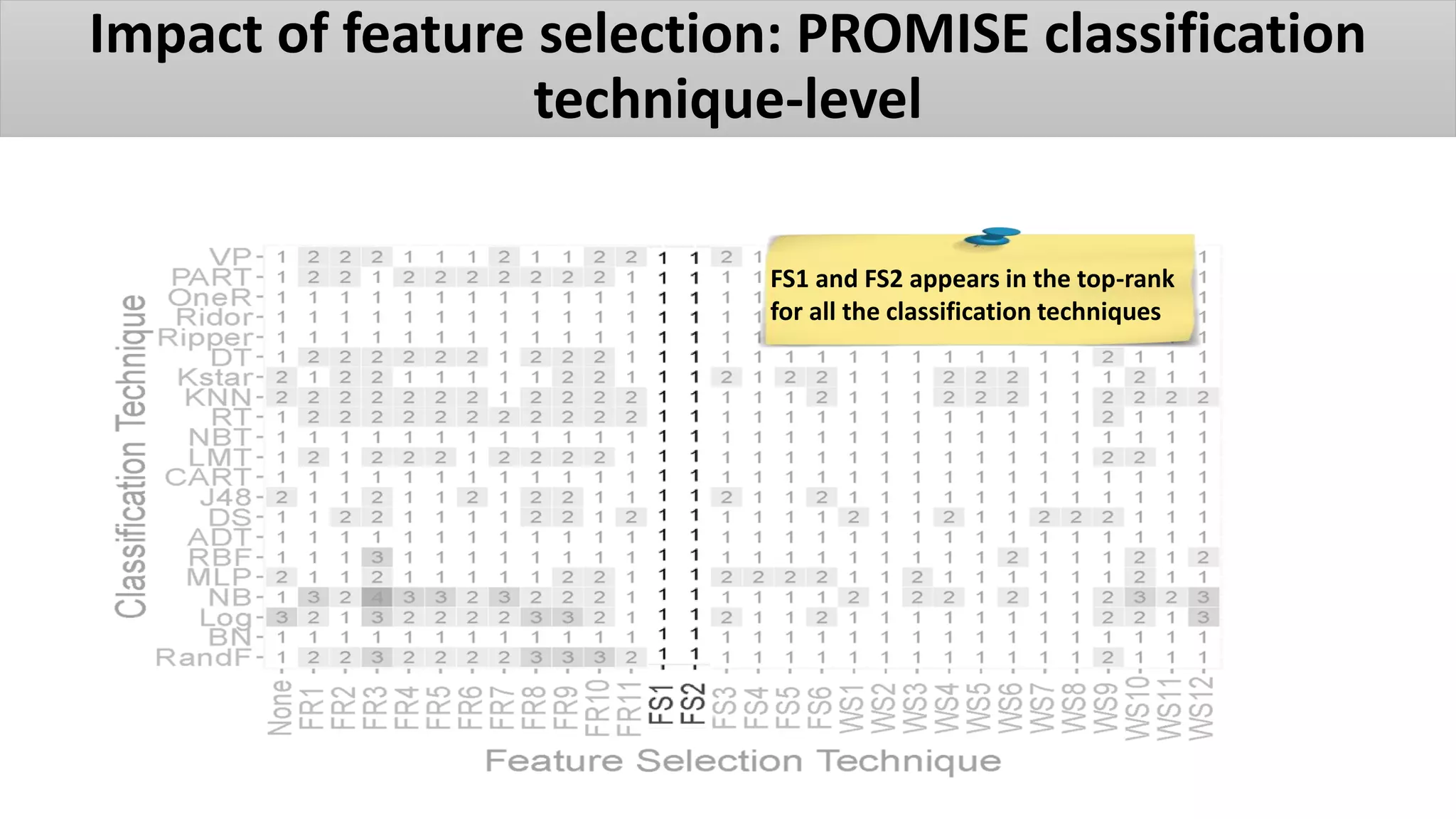 A Large-Scale Study of the Impact of Feature Selection Techniques on Defect Classification ...