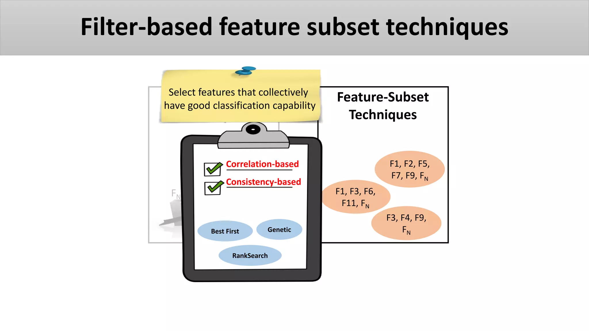 A Large-Scale Study of the Impact of Feature Selection Techniques on ...