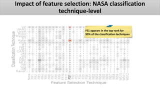 A Large-Scale Study of the Impact of Feature Selection Techniques on Defect Classification ...
