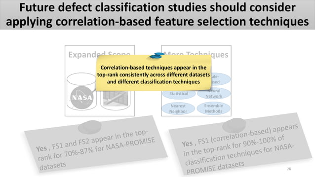 A Large-Scale Study of the Impact of Feature Selection Techniques on Defect Classification ...