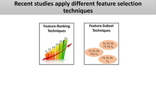 A Large-Scale Study of the Impact of Feature Selection Techniques on Defect Classification ...