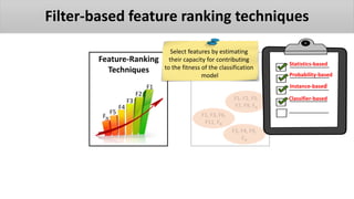 A Large-Scale Study of the Impact of Feature Selection Techniques on Defect Classification ...