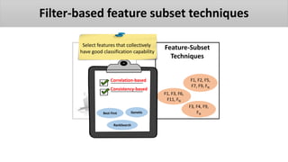A Large-Scale Study of the Impact of Feature Selection Techniques on ...