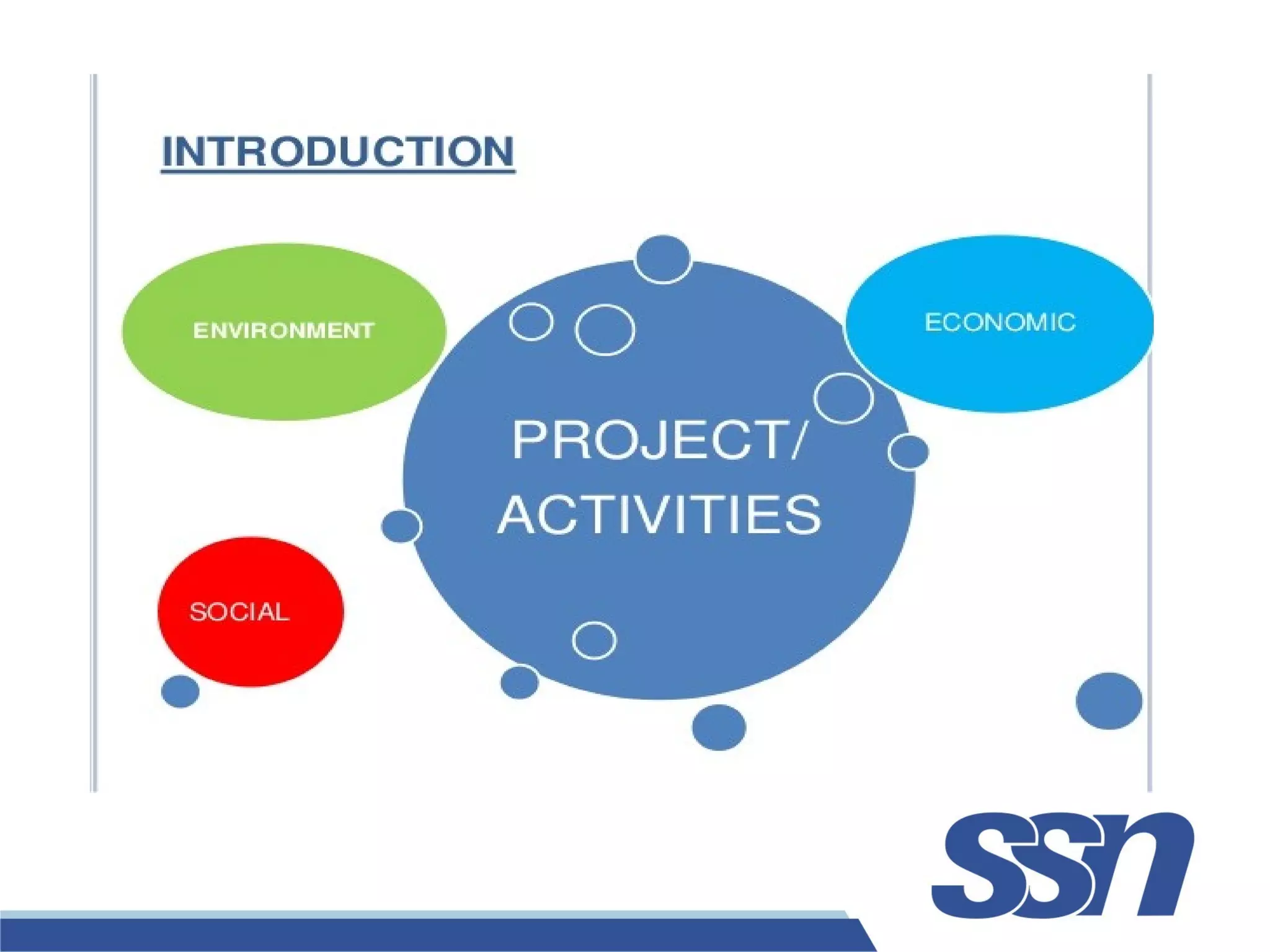 EIA Case study on Fertilizer industry | PPT