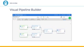 Balkan - data eng meetup - data fusion | PPT