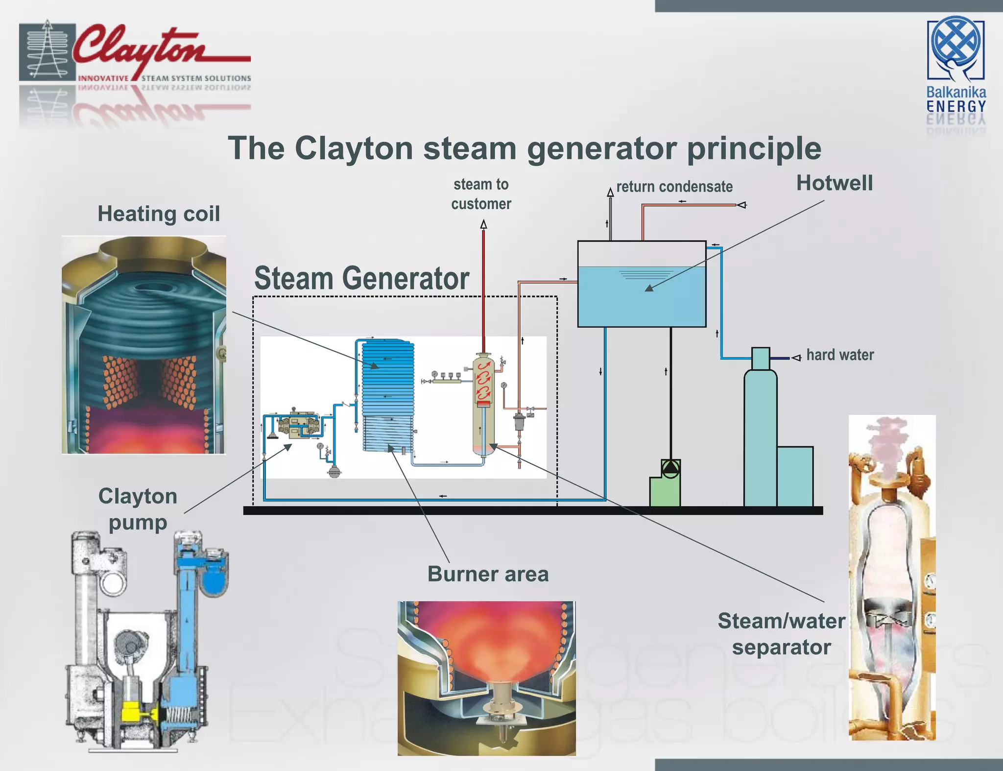 Clayton and Balkanika Energy Presentation | PDF