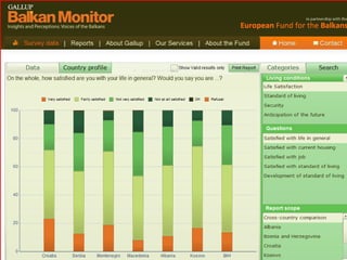 Balkan Monitor - Hrvatska umorna od EU reformi | PPT