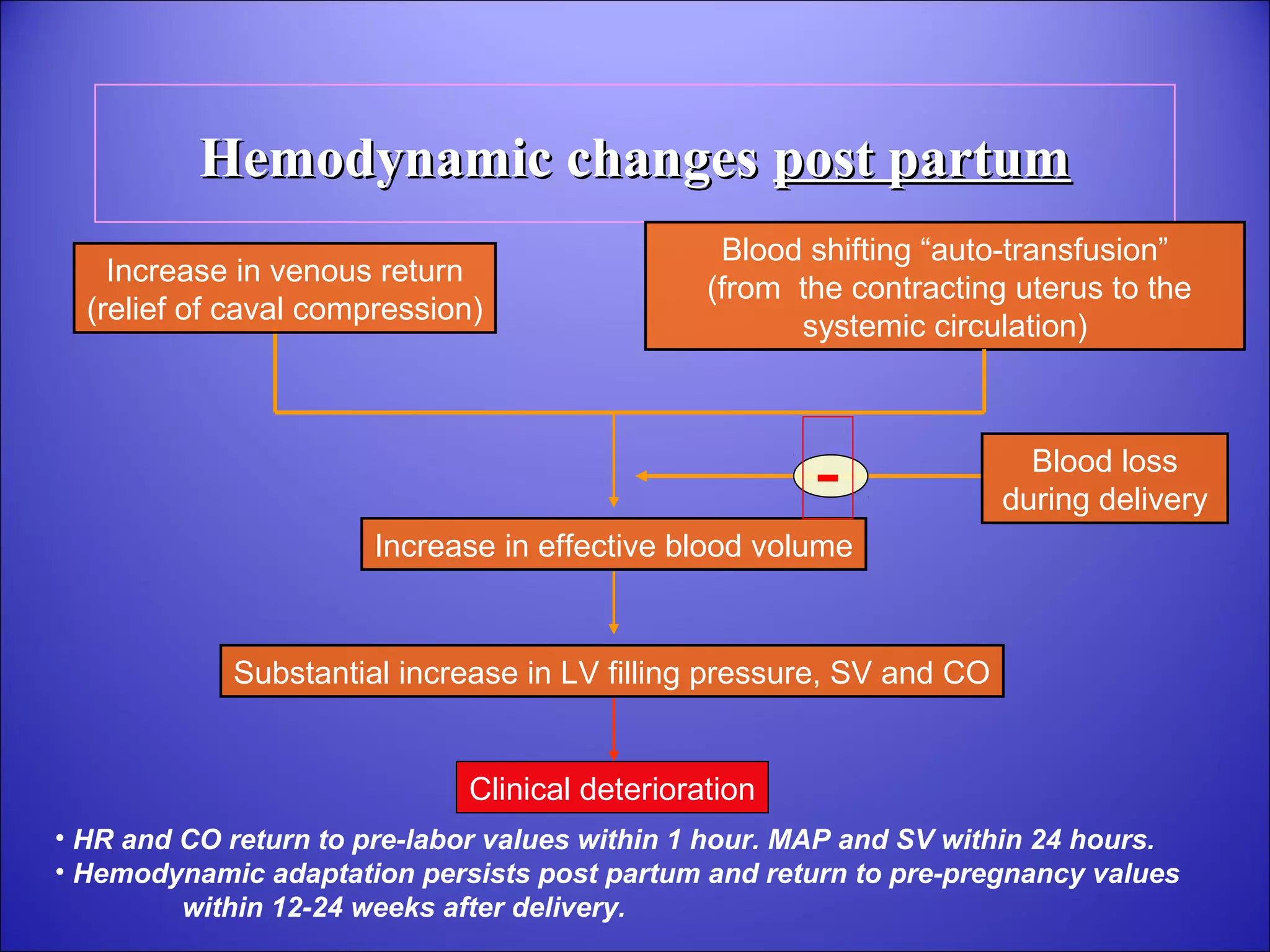 cardiac disease in pregnancy | PPT