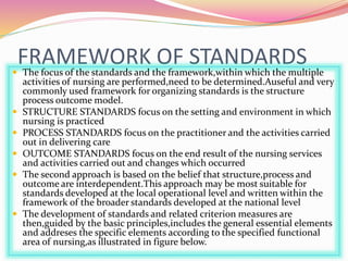 Nursing standards | PPTX