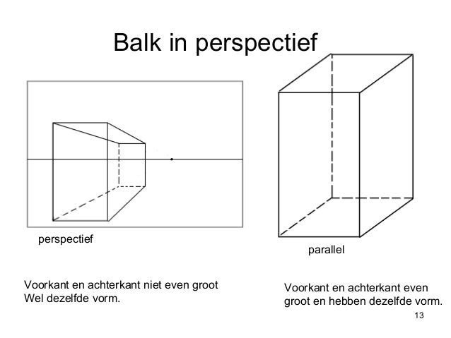 perspectief tekenen Balk onder de horizon