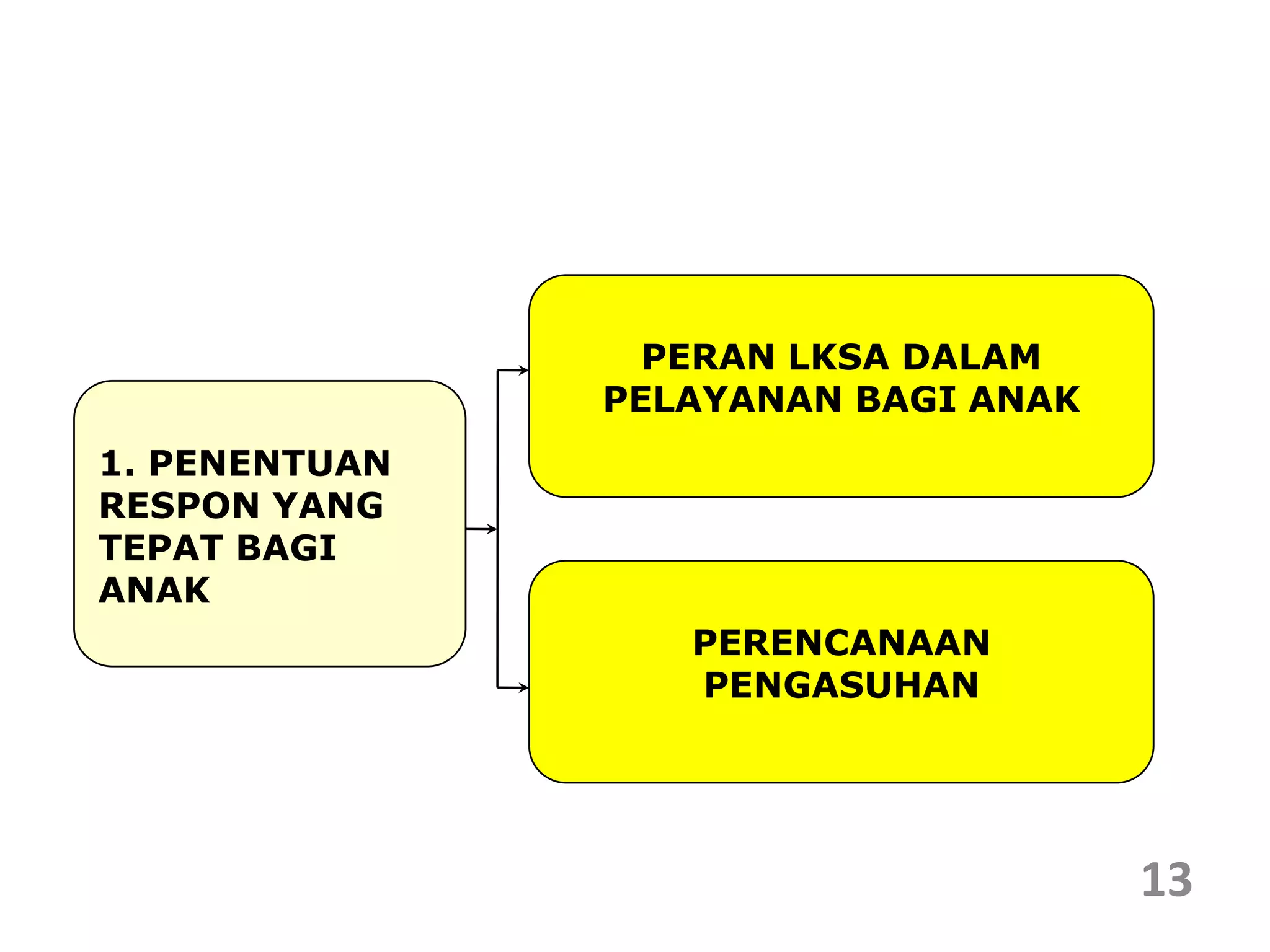 Balks pelaksanaan akreditasi lksa revisi311013 | PPTX