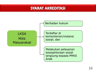 Balks pelaksanaan akreditasi lksa revisi311013 | PPTX
