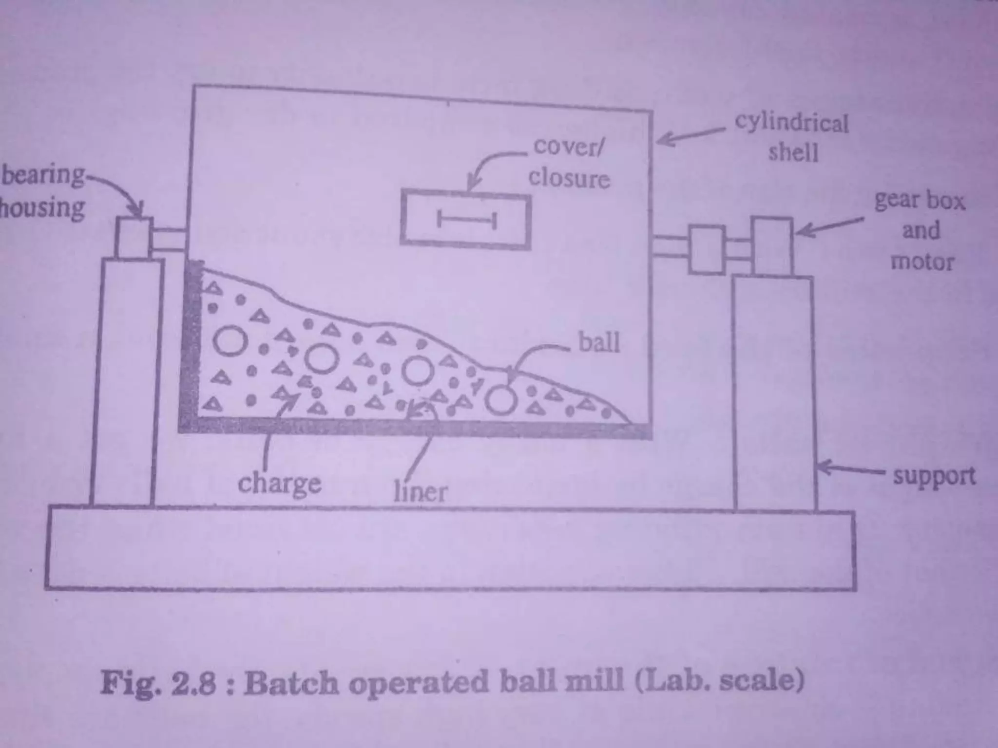 Ball mill | PPTX
