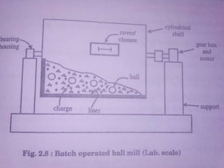 Ball mill | PPTX