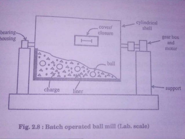 Ball mill