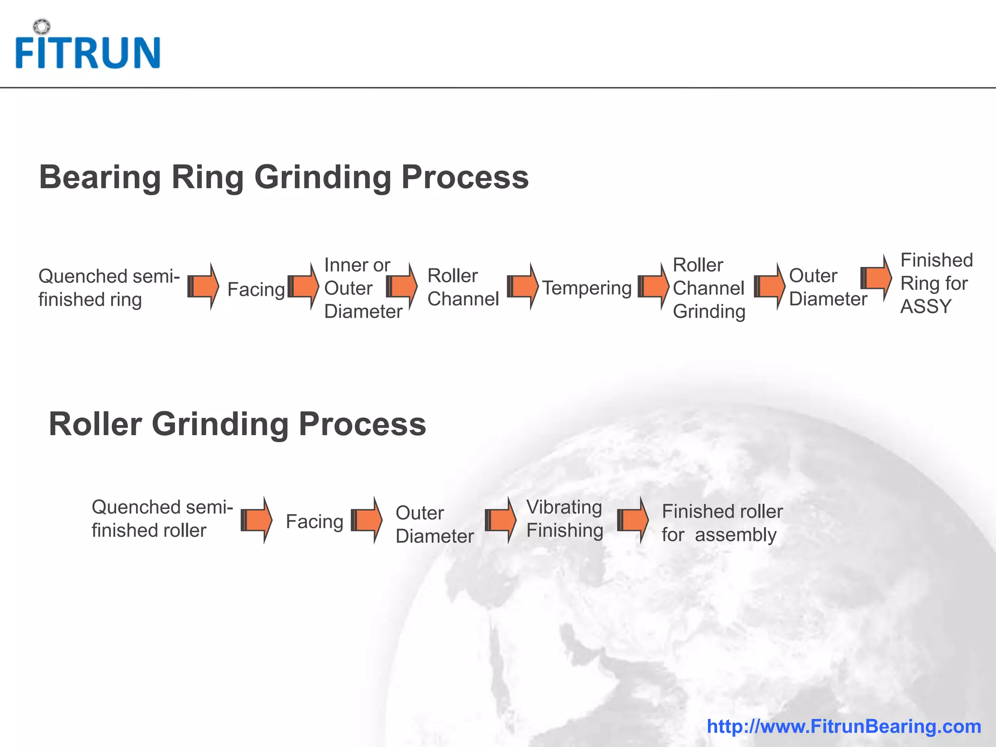 Ball bearing manufacturing process | PPTX