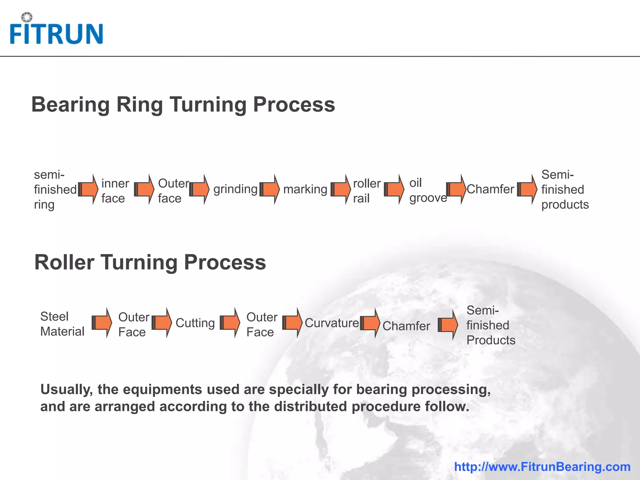 Ball bearing manufacturing process | PPTX
