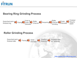 Ball bearing manufacturing process | PPTX