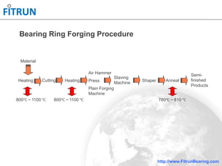 Ball bearing manufacturing process | PPTX